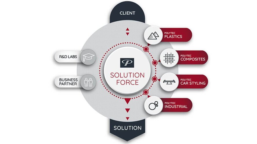 POLYTEC SOLUTION FORCE