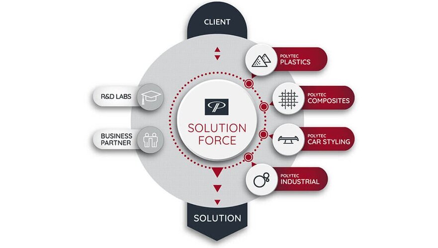 POLYTEC SOLUTION FORCE
