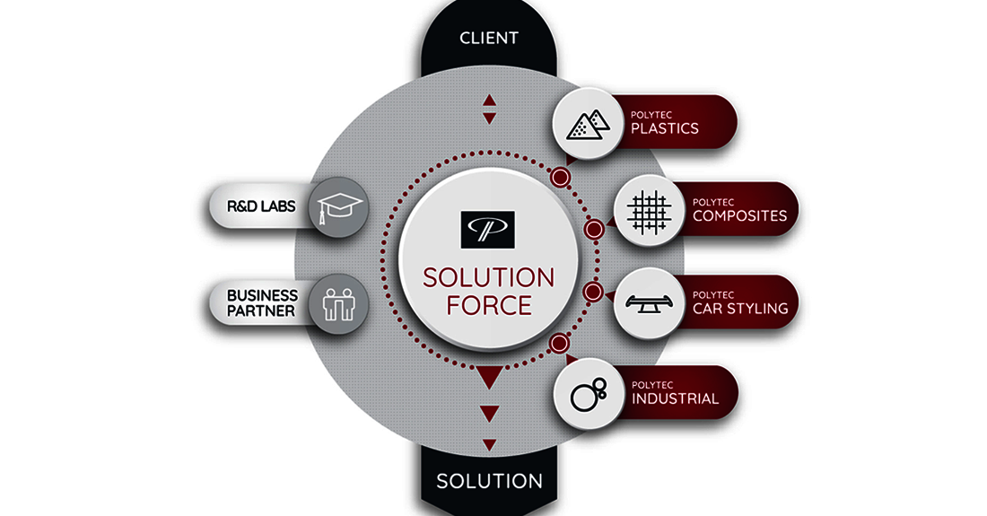 Corporate Website of the POLYTEC GROUP